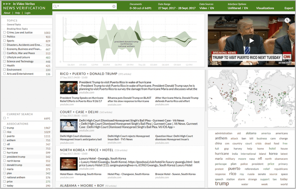 InVID (In Video Veritas): The Tool Collection